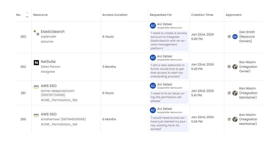 Just-in-Time Access to Production